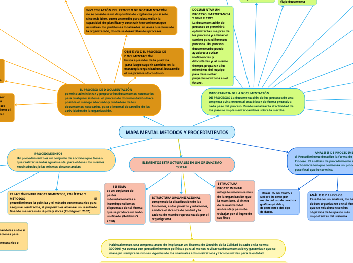 MAPA MENTAL METODOS Y PROCEDIMIENTOS - Mind Map